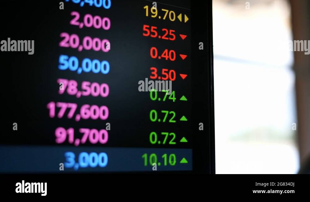 Stock market screen chart Stock Videos & Footage - HD and 4K Video ...