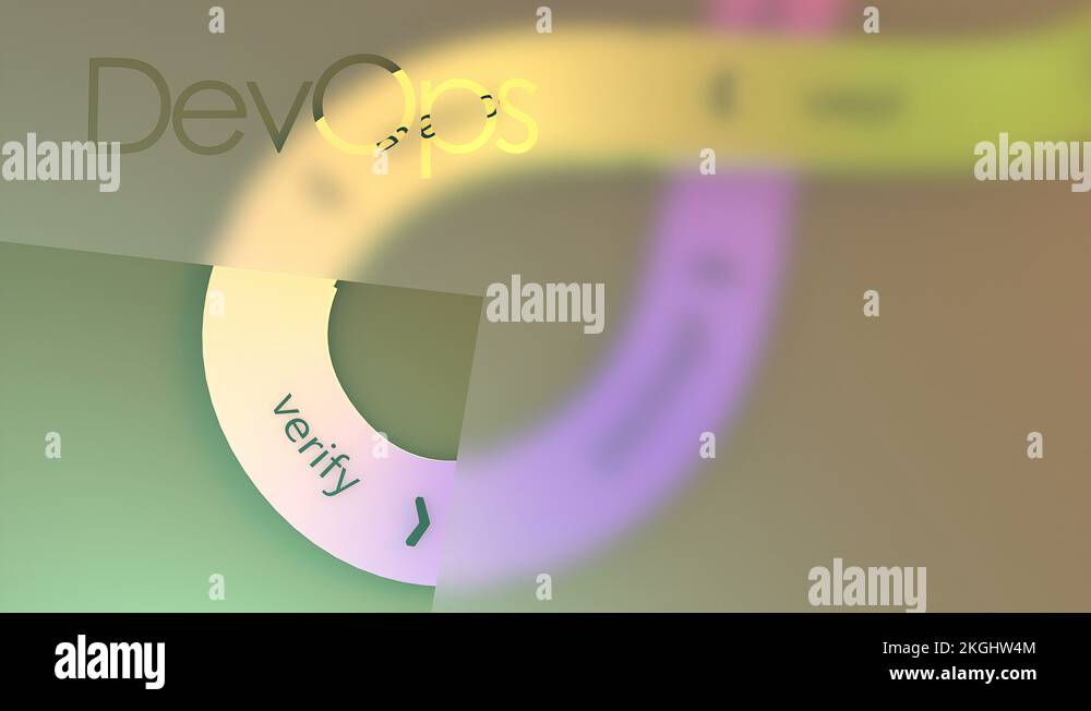 Devops Stock Videos & Footage - HD and 4K Video Clips - Alamy