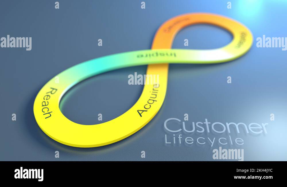 Customer Lifecycle concept animation background Stock Video Footage - Alamy