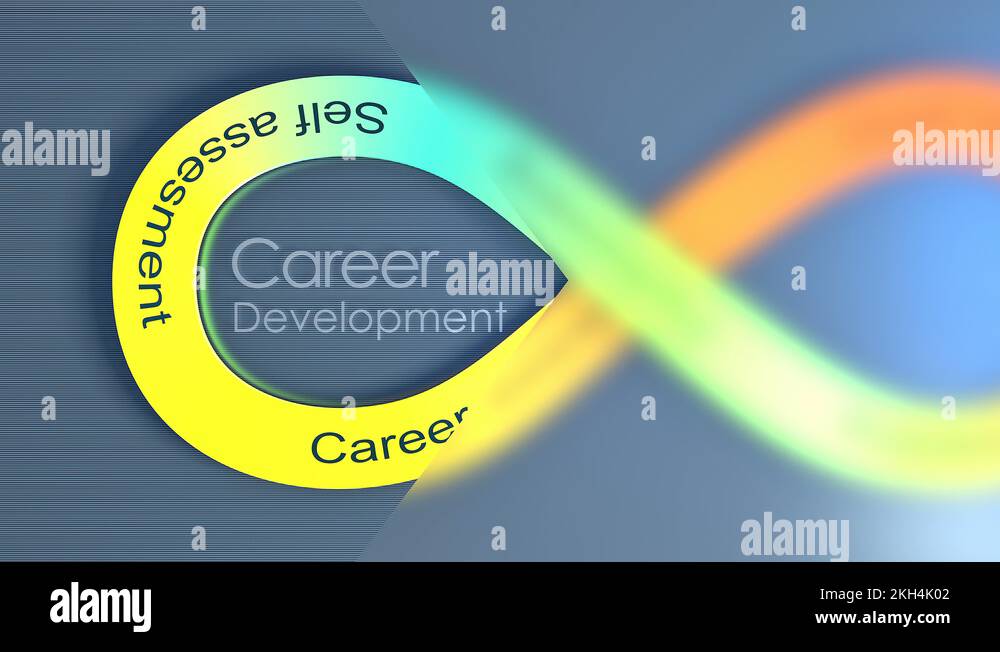 Career Development Lifecycle concept animation background Stock Video ...