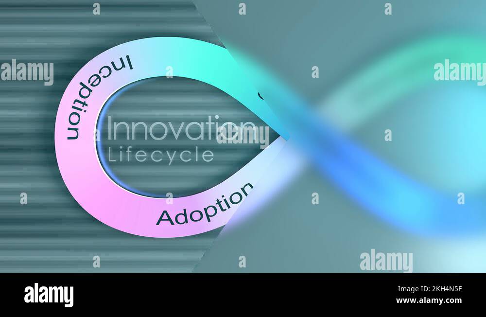 Innovation Lifecycle concept animation background Stock Video Footage ...