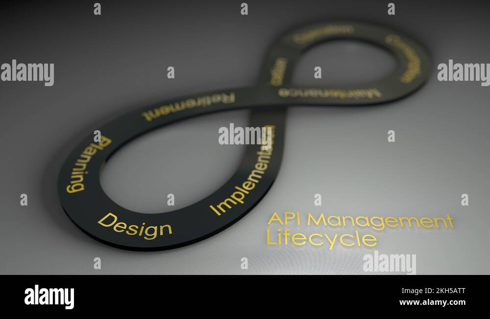 API Management Lifecycle concept animation background Stock Video ...