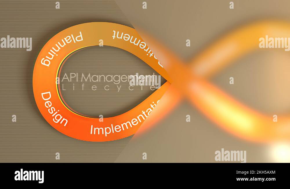 API Management Lifecycle concept animation background Stock Video ...