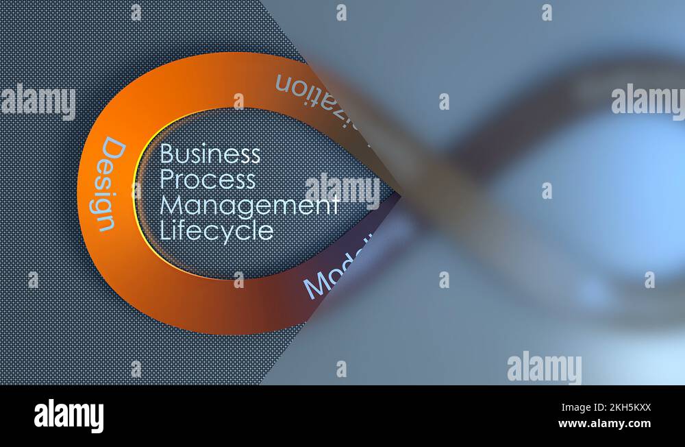 Business Process Management Lifecycle concept animation background ... Business Process Management Lifecycle concept animation background ...