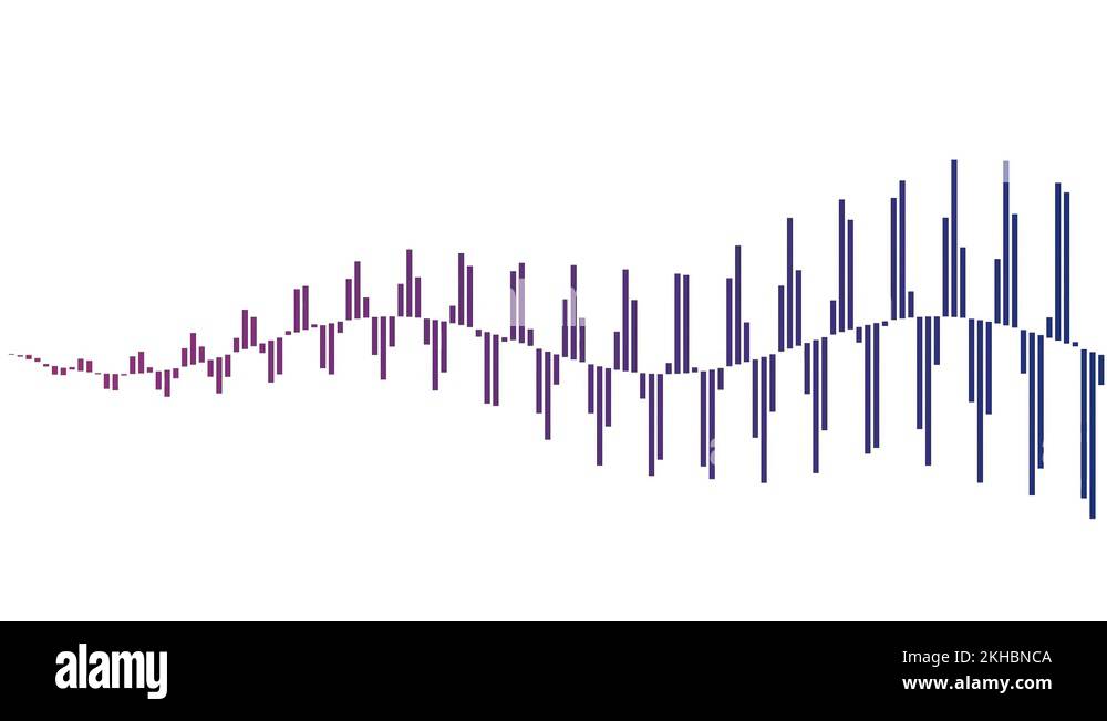 Bar Charts Bars on a Sine Wave Frequency Graph Showing Uncertainty ...
