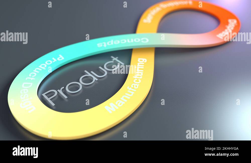 Product lifecycle Stock Videos & Footage - HD and 4K Video Clips - Alamy