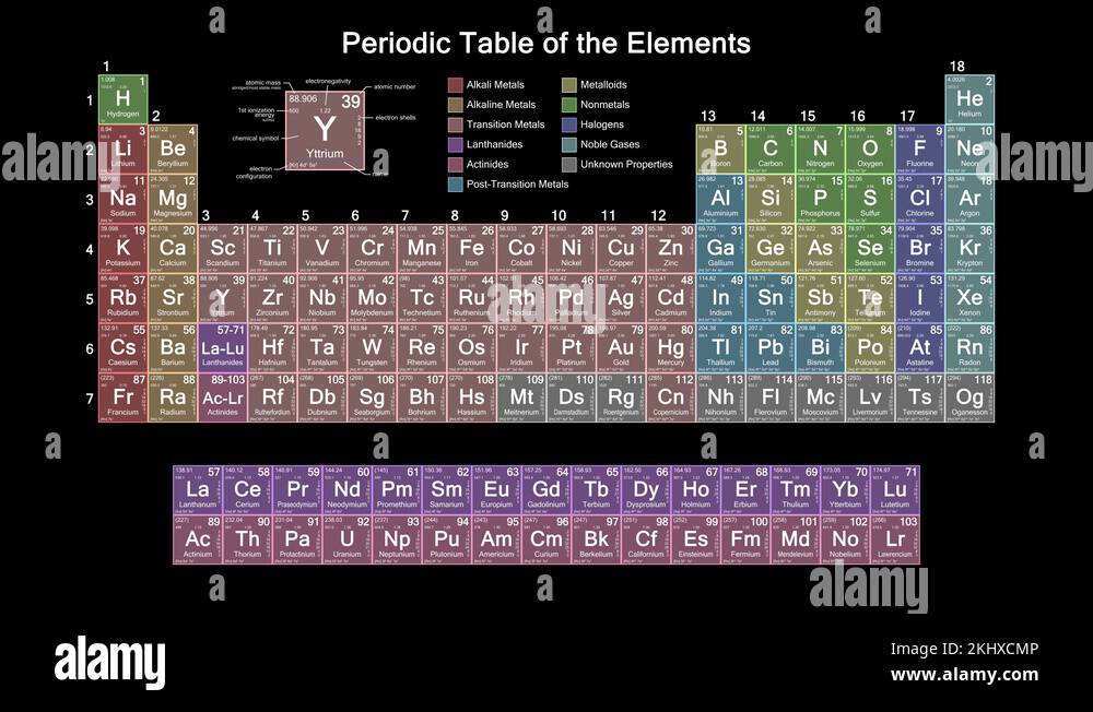 Periodic table focusing on Potassium with properties, animation, 4K 30 ...