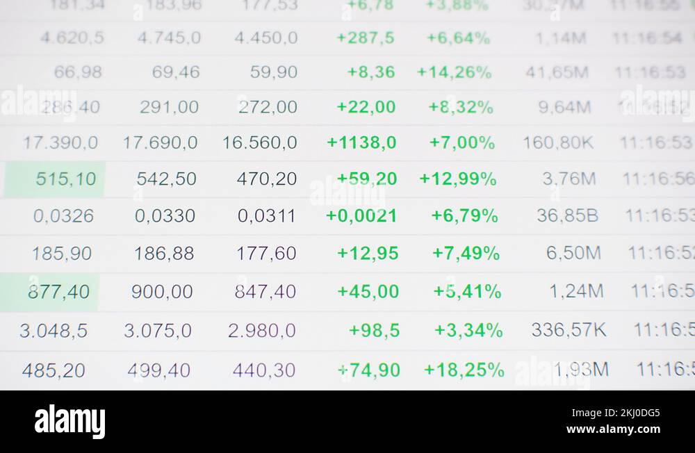 Financial trading chart digital display Stock Videos & Footage - HD and ...