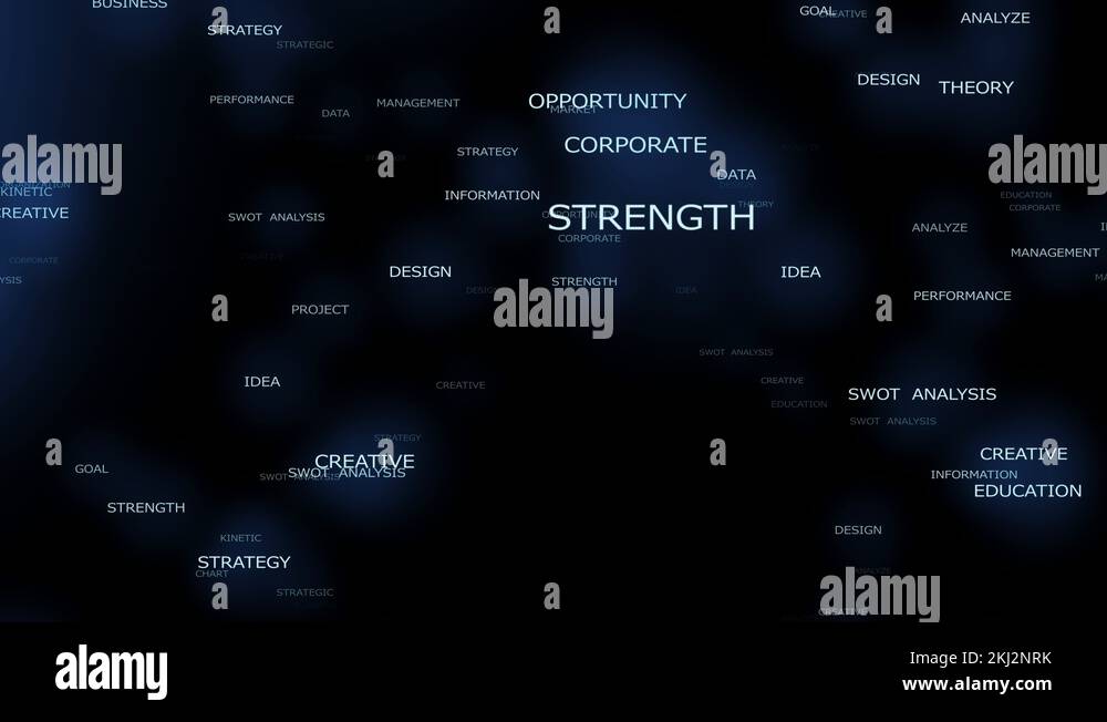 4k Swot Analysis Animated Tag Word Cloud,Text Design Animation ...