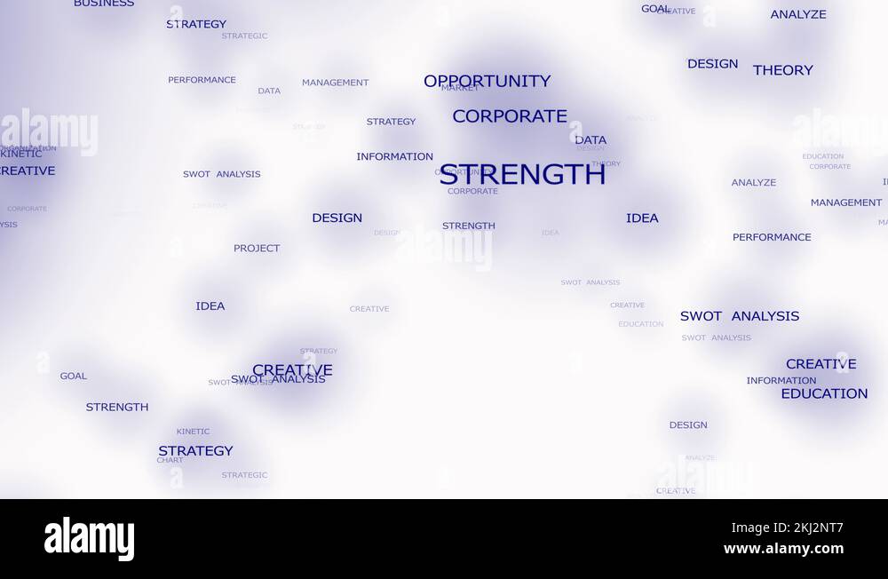 4k Swot Analysis Animated Tag Word Cloud,Text Design Animation ...
