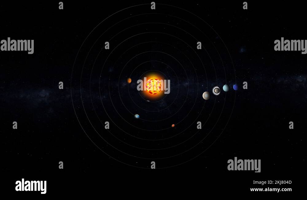 Sun, Planets and Milky Way in stars space. Solar System animation 3D ...