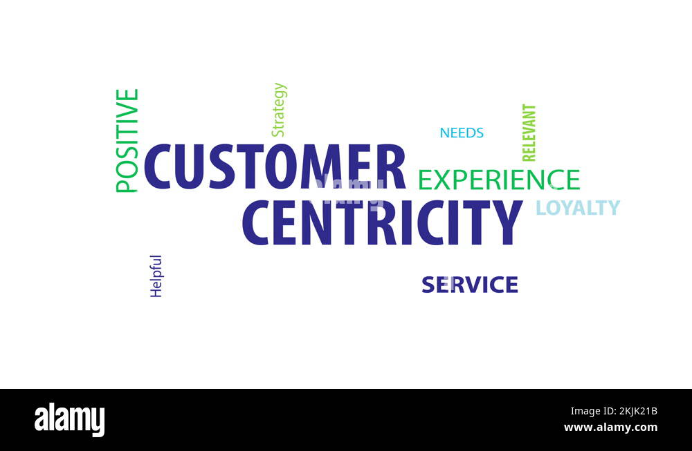 Animated Customer Centricity Word Cloud on a White Background Stock ...