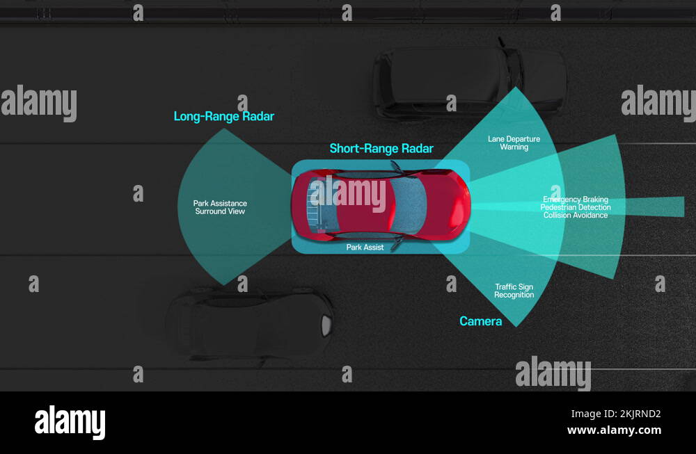 Autonomous driving electric battery car scan surround 360 degrees view ...