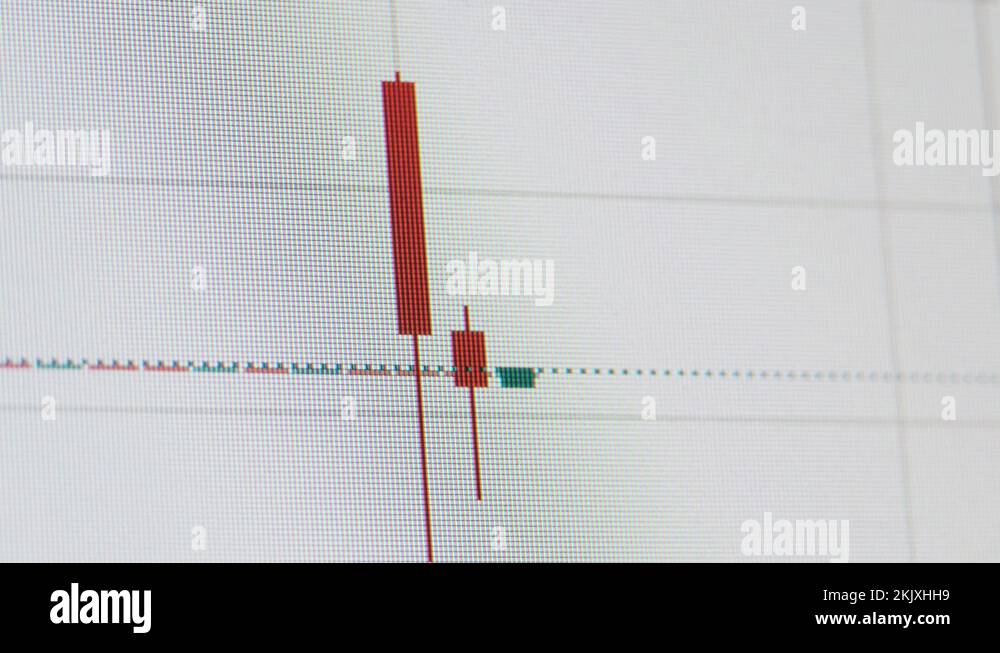 Close-up of the stock market collapse using candle chart on the monitor ...