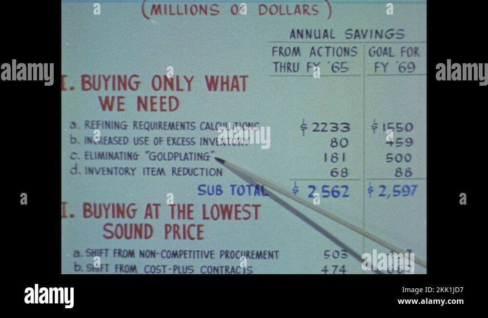 1960s: McNamara in press conference points to charts showing how to ...