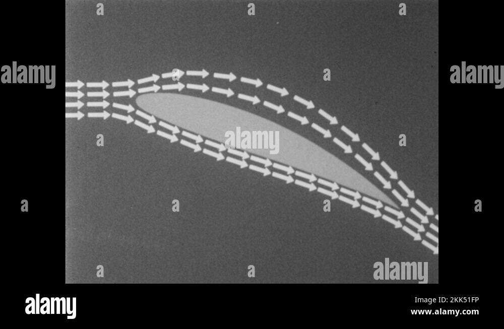 1960s: Wing on airplane. Animated diagram of airplane wing and air ...