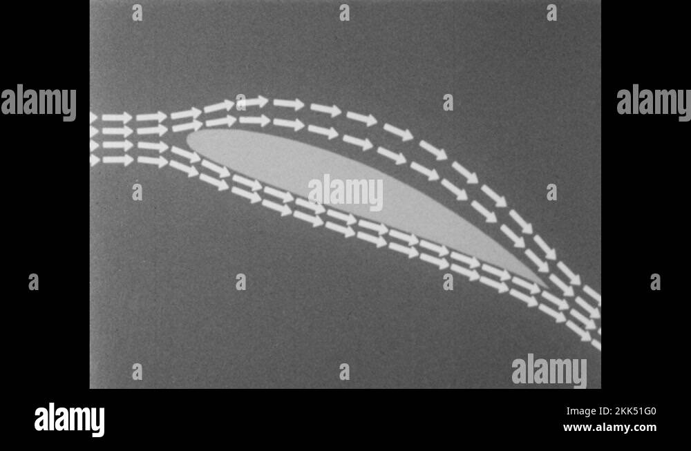 1960s: Animated diagram of airflow over airplane wing, around wing ...