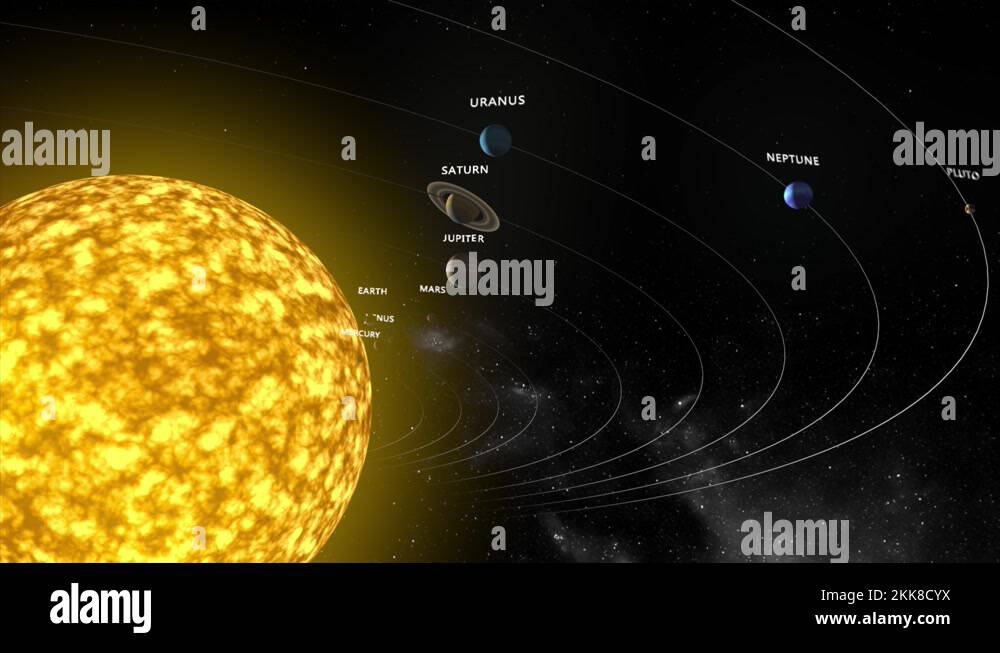 Highly detailed animated 3D model of the solar system, with labelled ...