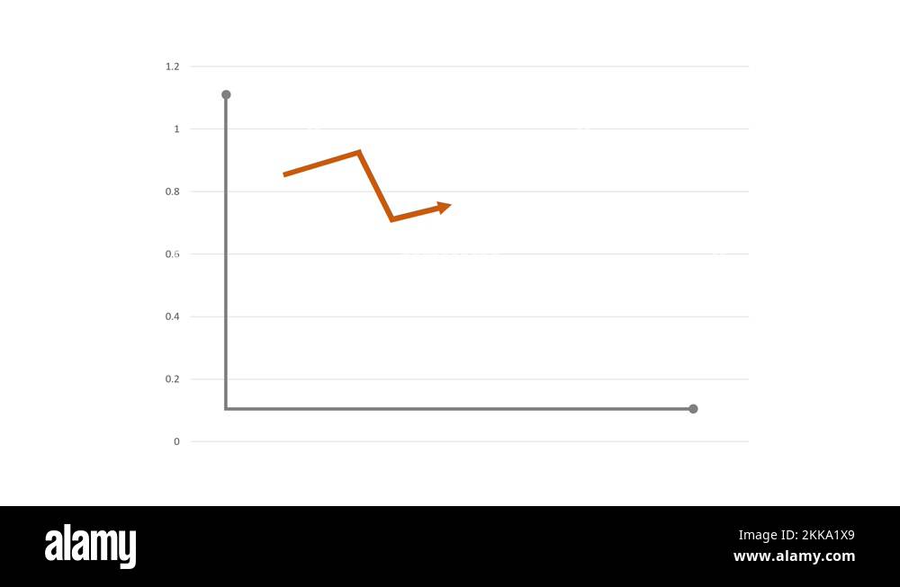 Graph showing downward trend Stock Videos & Footage - HD and 4K Video ... Graph showing downward trend Stock Videos & Footage - HD and 4K Video ...