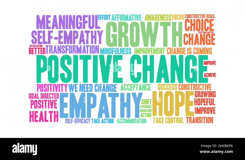 Positive Change animated word cloud on a white background Stock Video ...