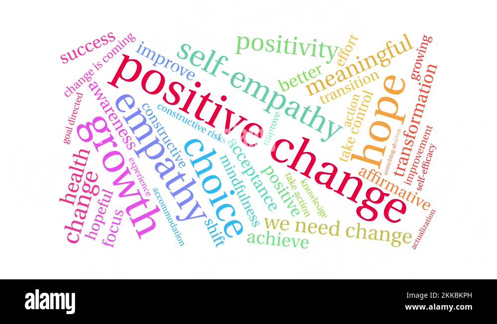 Positive Change animated word cloud on a white background Stock Video ...