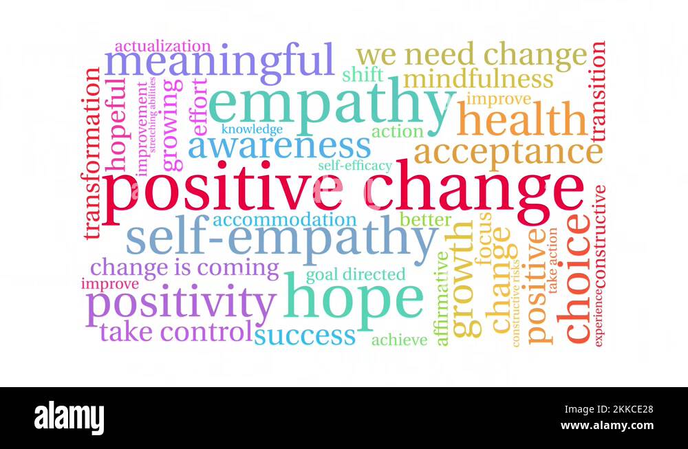 Positive Change animated word cloud on a white background Stock Video ...
