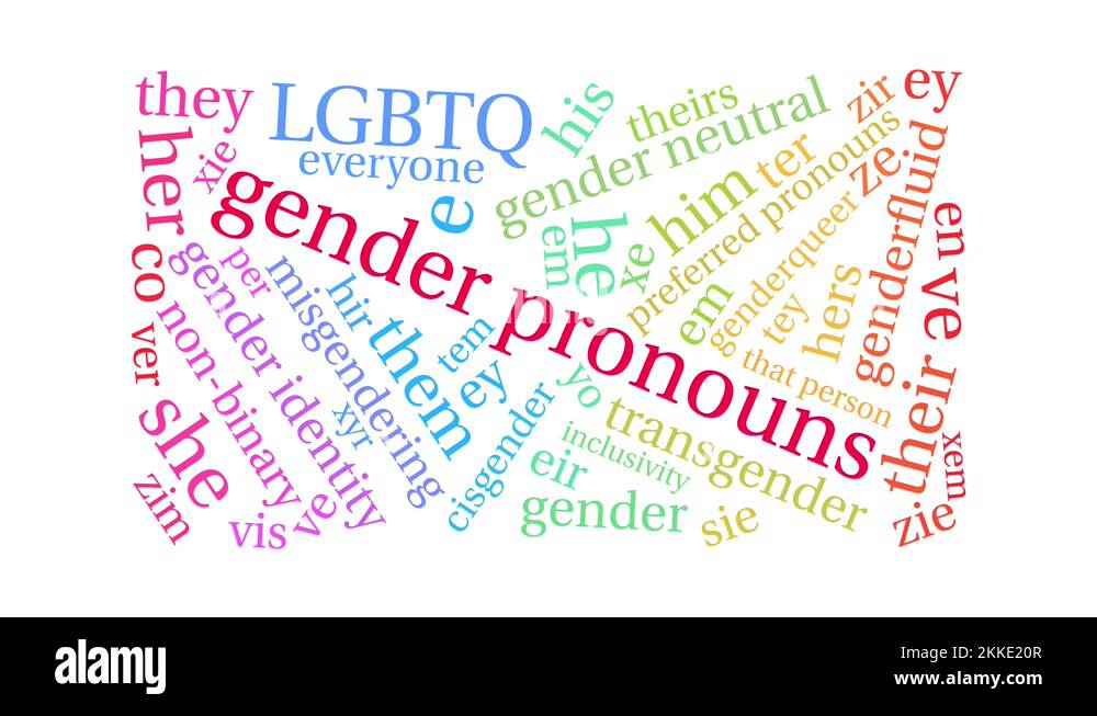 Gender Pronouns animated word cloud on a white background Stock Video ...