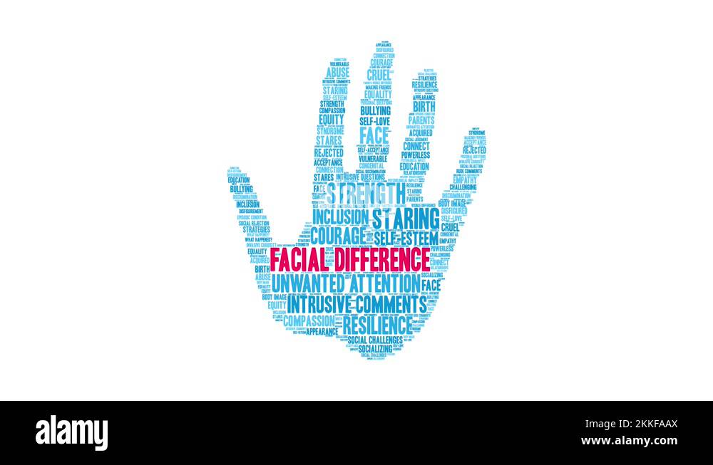 Facial Difference animated word cloud on a white background Stock Video ...