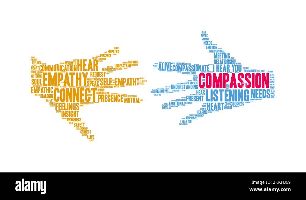 Compassion Word Cloud Stock Video Footage - Alamy