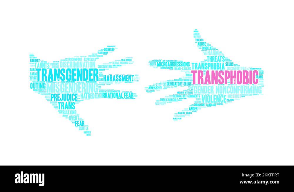 Transphobic Word Cloud Stock Video Footage - Alamy
