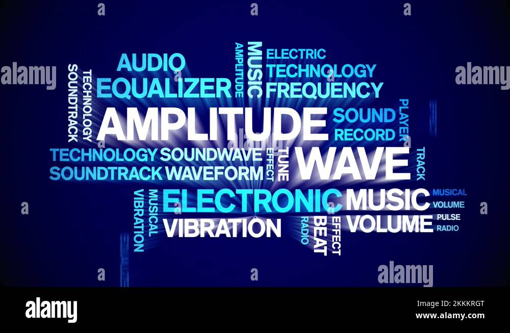 Sound Amplitude Animation