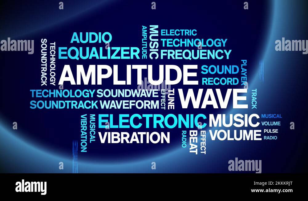 4k Amplitude Wave Animated Tag Word Cloud,Text Design Animation ...