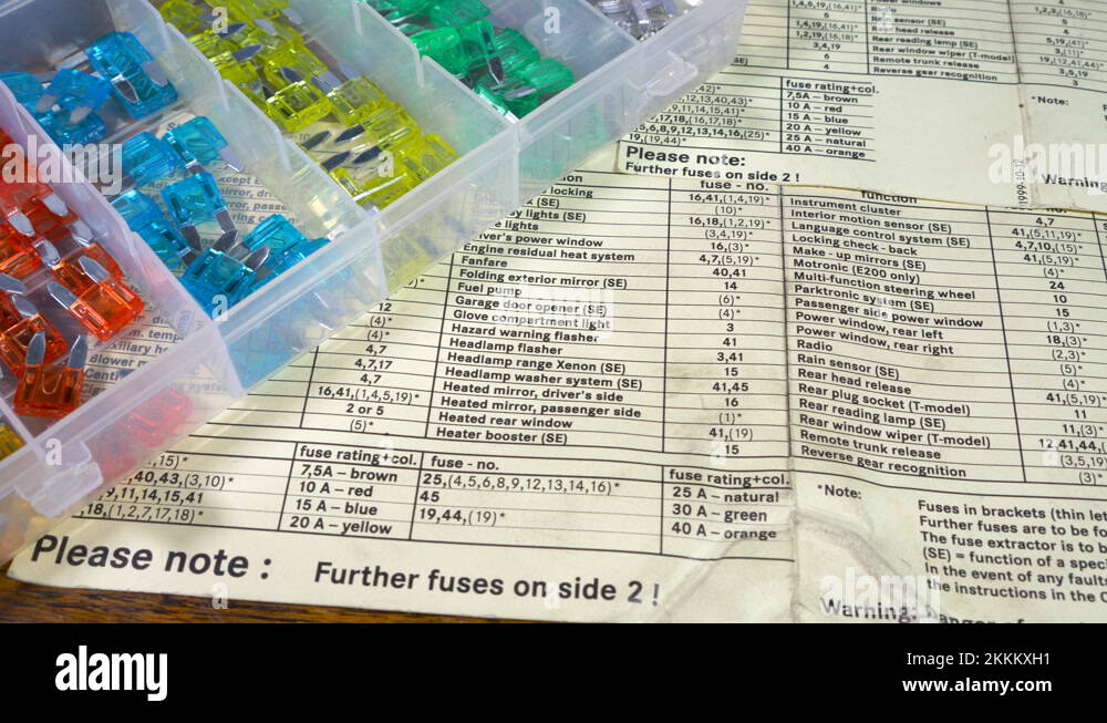 Fuse box fuse Stock Videos & Footage - HD and 4K Video Clips - Alamy