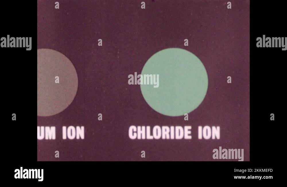 1960s: Animation of sodium and chloride ion. Positive sign in sodium ...