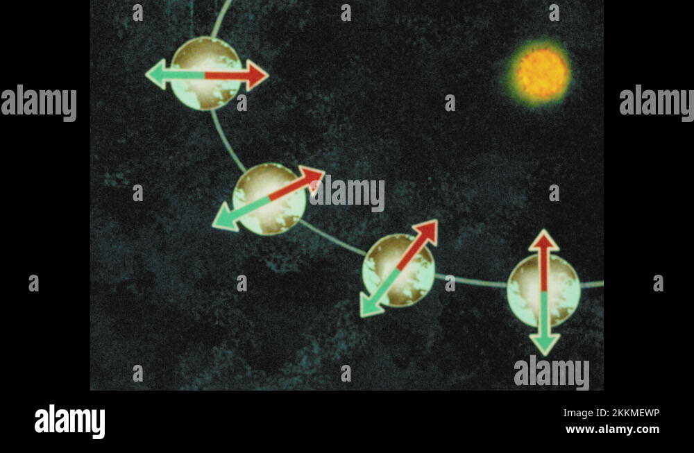 1960s: Illustration of earth's path around sun with arrows Stock Video ...