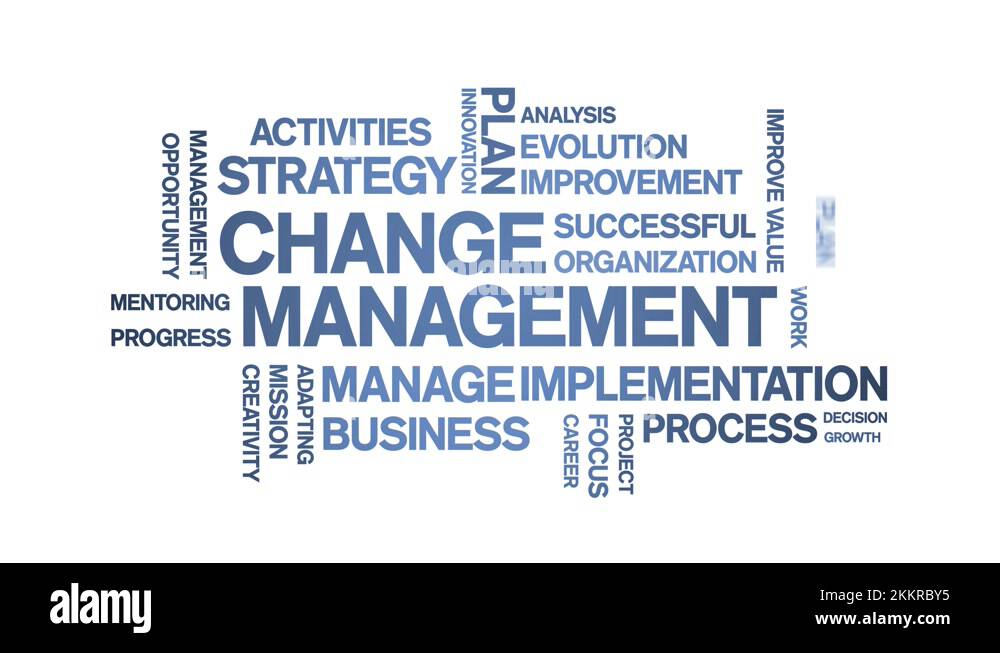 4k Change Management Animated Tag Word Cloud,Text Animation seamless ...