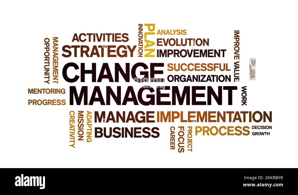 4k Change Management Animated Tag Word Cloud,Text Animation seamless ...