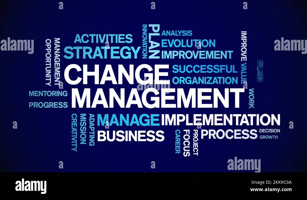 4k Change Management Animated Tag Word Cloud,Text Animation seamless ...