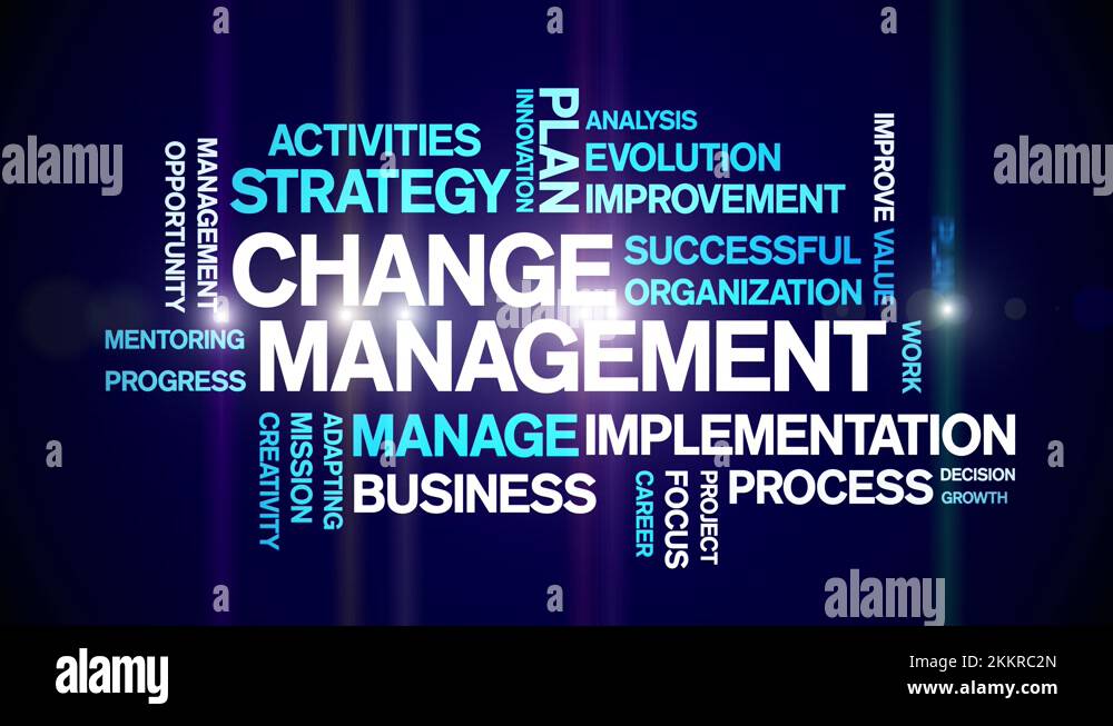 4k Change Management Animated Tag Word Cloud,Text Animation seamless ...