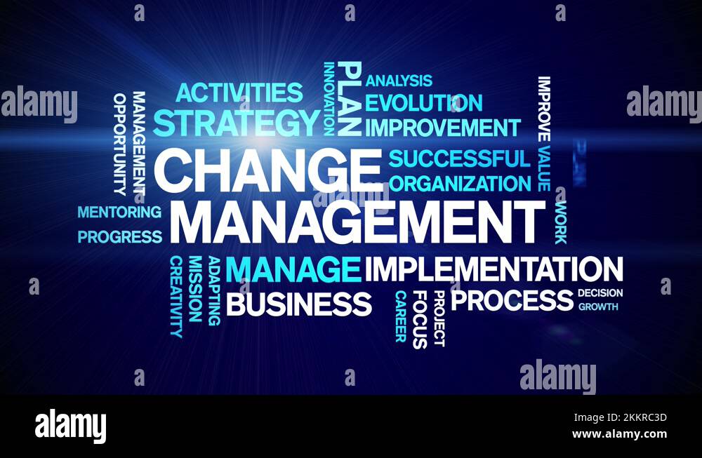 4k Change Management Animated Tag Word Cloud,Text Animation seamless ...