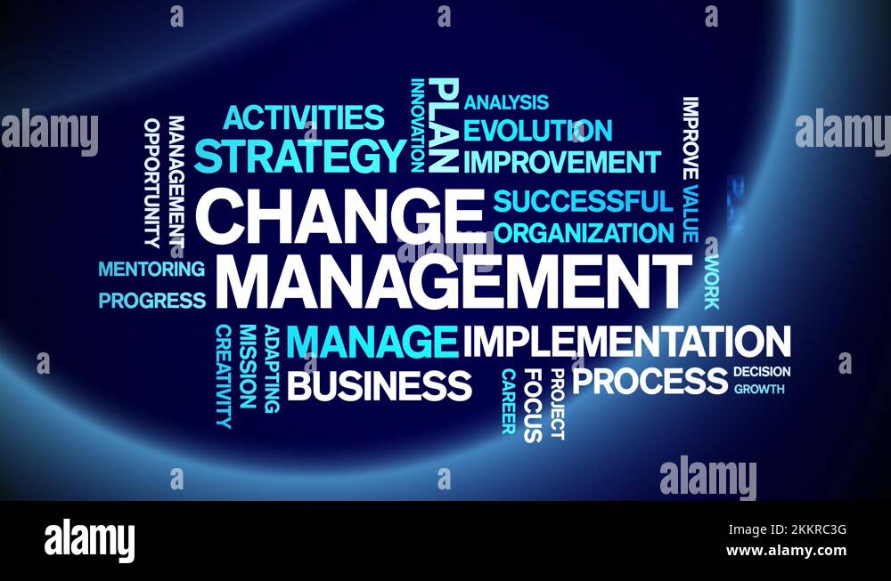 4k Change Management Animated Tag Word Cloud,Text Animation seamless ...