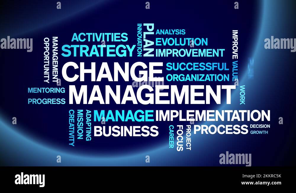 4k Change Management Animated Tag Word Cloud,Text Animation seamless ...