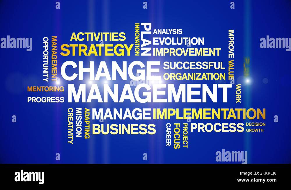 4k Change Management Animated Tag Word Cloud,Text Animation seamless ...