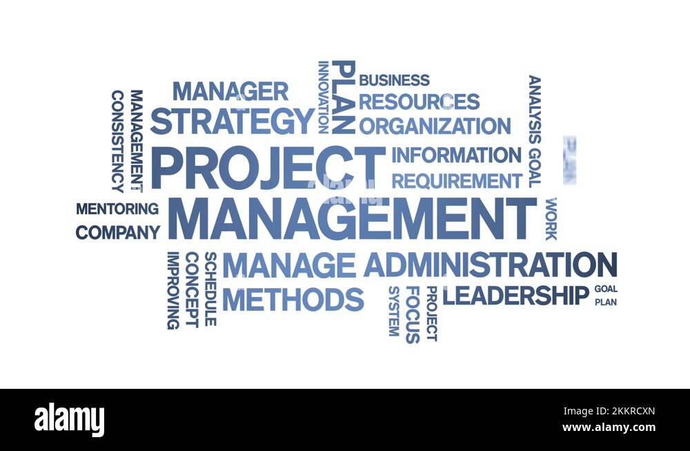 4k Project Management Animated Tag Word Cloud,Text Animation seamless ...