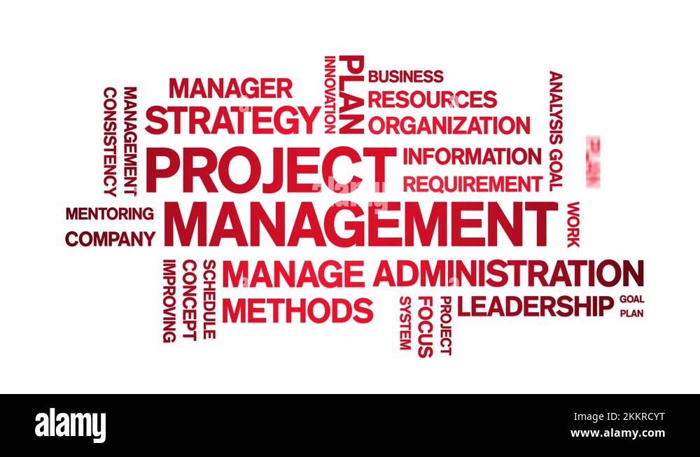 4k Project Management Animated Tag Word Cloud,Text Animation seamless ...