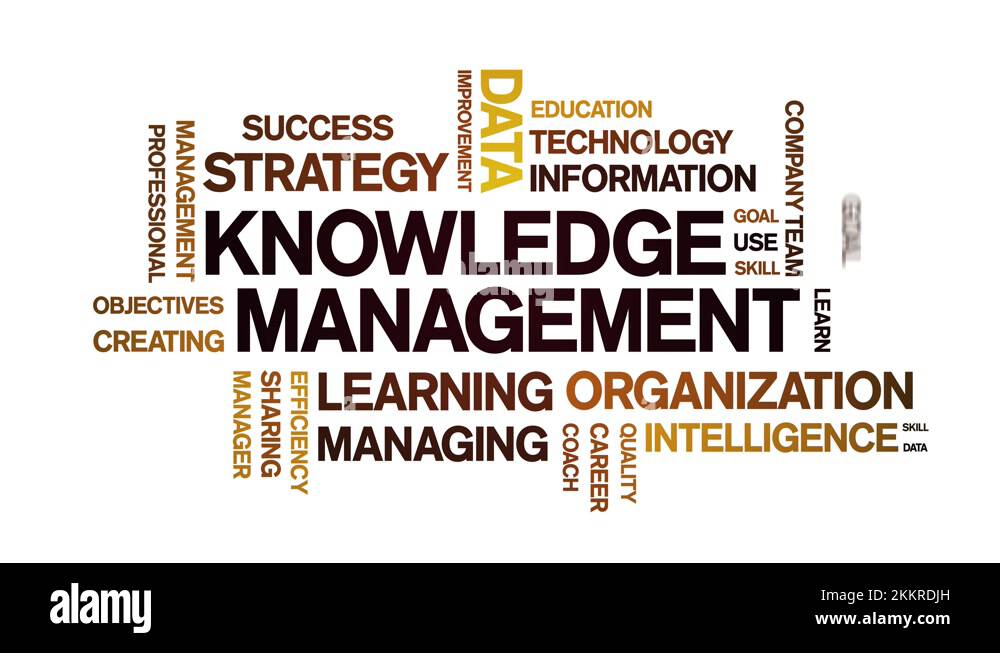 4k Knowledge Management Animated Tag Word Cloud,Text Animation seamless ...