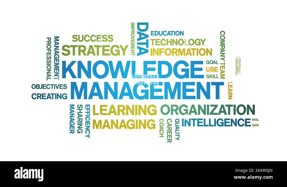 4k Knowledge Management Animated Tag Word Cloud,Text Animation seamless ...