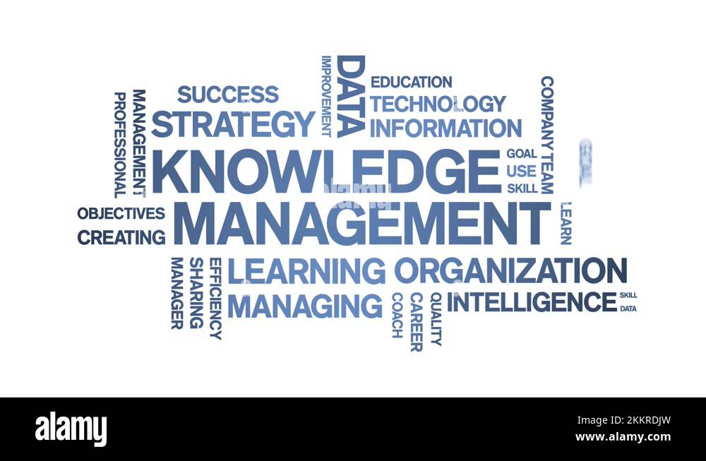 4k Knowledge Management Animated Tag Word Cloud,Text Animation seamless ...