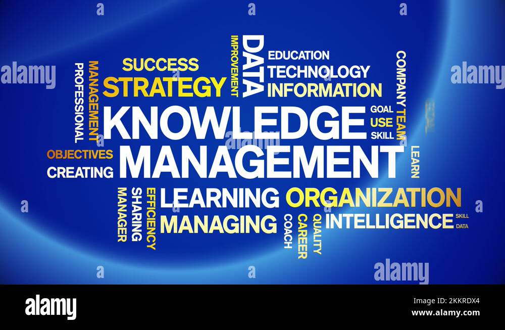 4k Knowledge Management Animated Tag Word Cloud,Text Animation seamless ...
