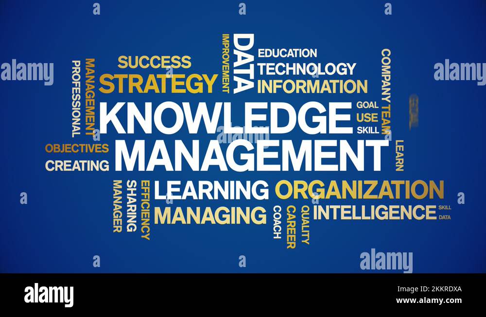 4k Knowledge Management Animated Tag Word Cloud,Text Animation seamless ...